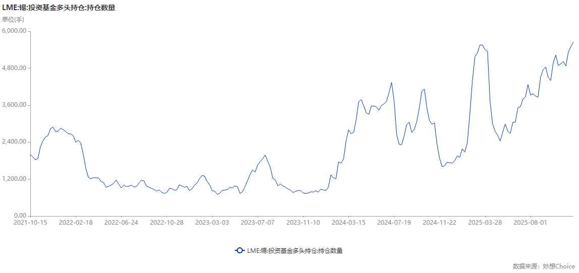 Tin Prices Hit a Near Three-Year High: Can Rising Emerging Demand ...