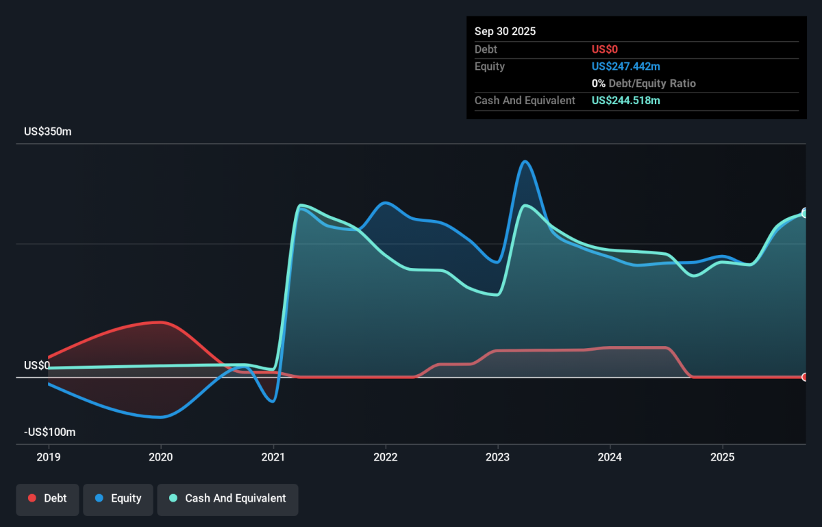 我們認爲Ouster（納斯達克：OUST）可以輕鬆負擔業務增長
