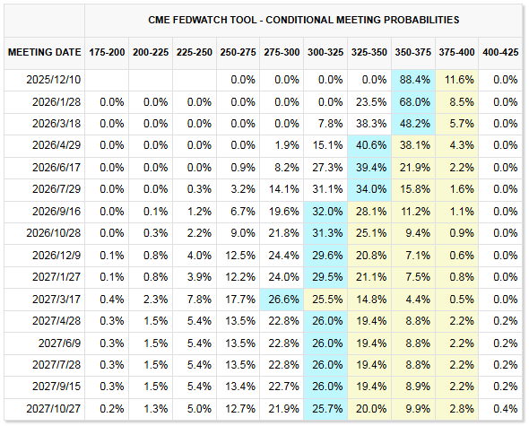 A Rare Sight in Decades! Fed Rate Cut Leads to Rising US Treasury ...