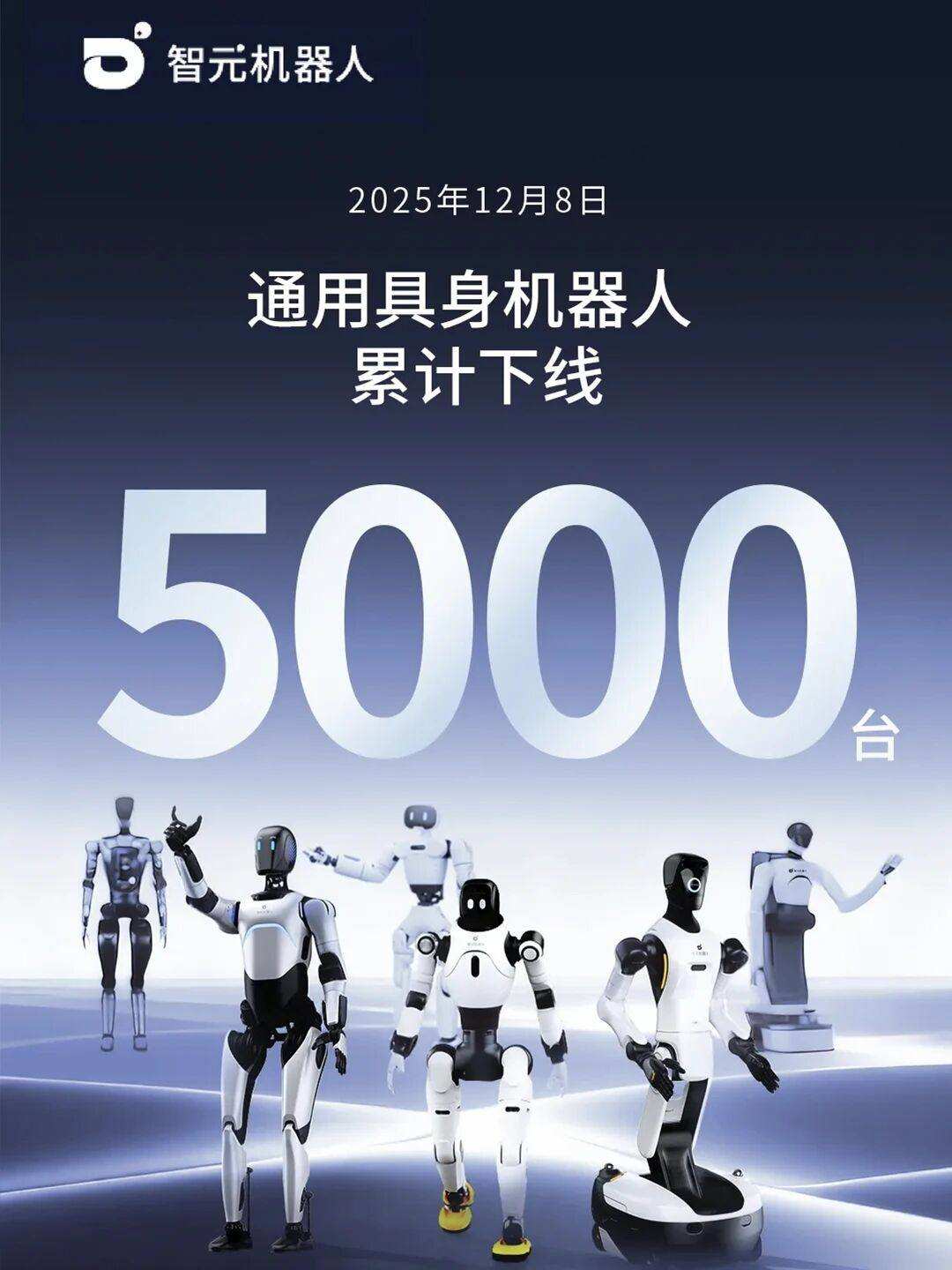 E1R Empowered! RoboSense (02498) Supports the Rollout of Zhiyuan's 5 ...