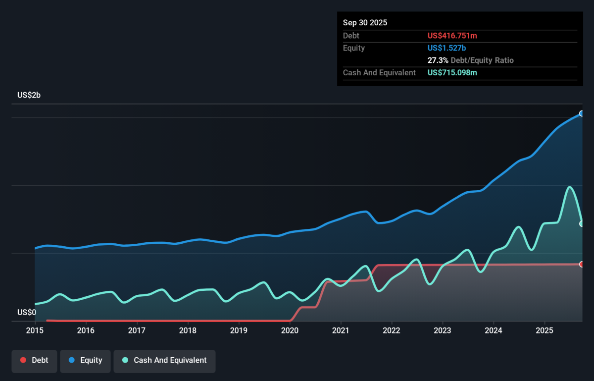 We Think Stride (NYSE:LRN) Can Manage Its Debt With Ease