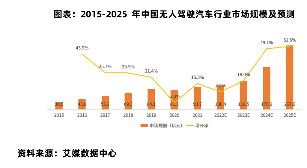The first batch of L3 autonomous driving permits has been granted ...