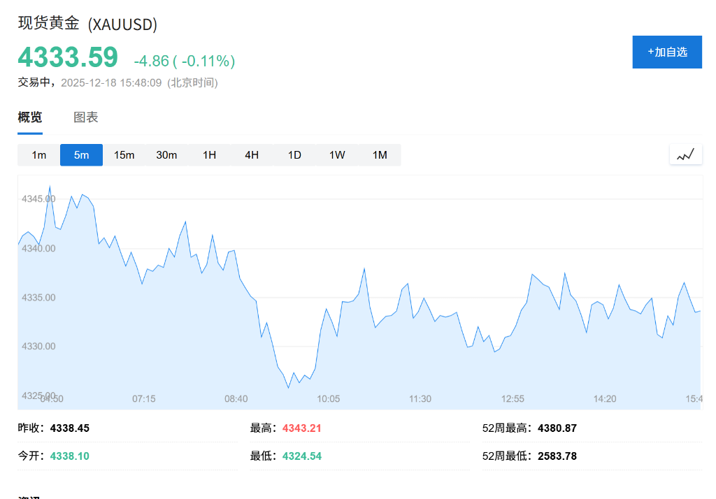 Nasdaq futures rebounded slightly during US pre-market trading, with ...