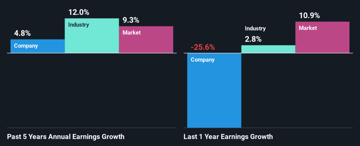 鉴于Tetra Tech, Inc.（纳斯达克：TTEK）股票近期表现疲软，其基本面是否足够强劲以支持买入？