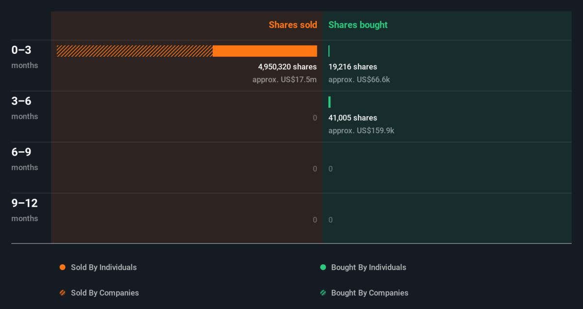 交易提醒：Precigen獨立董事Jeffrey Kindler已出售股票