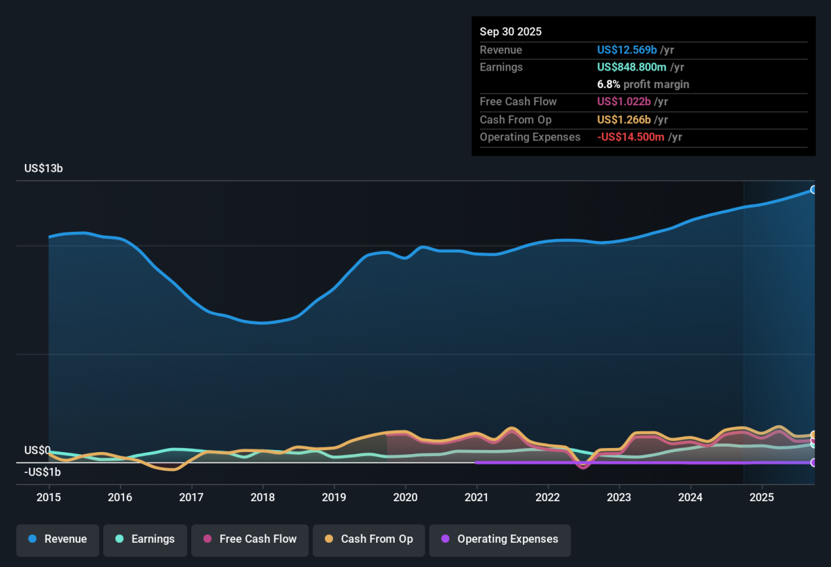 以下是为什么我们认为Assurant（纽约证券交易所代码：AIZ）今天可能值得关注的原因