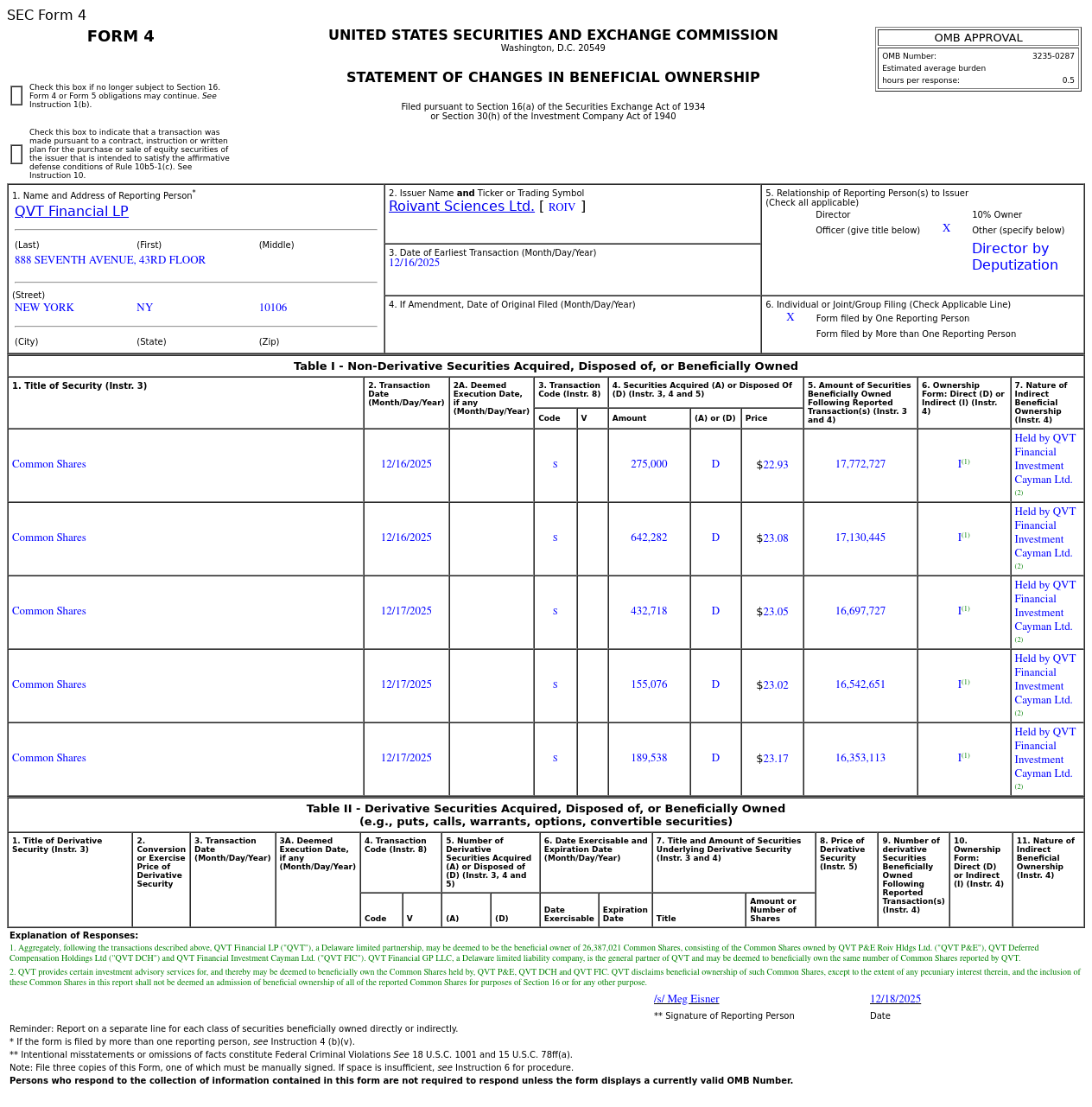 Roivant Sciences(ROIV.US)QVT Financial LP售出169.46万股普通股股份，价值约3,906.52万美元