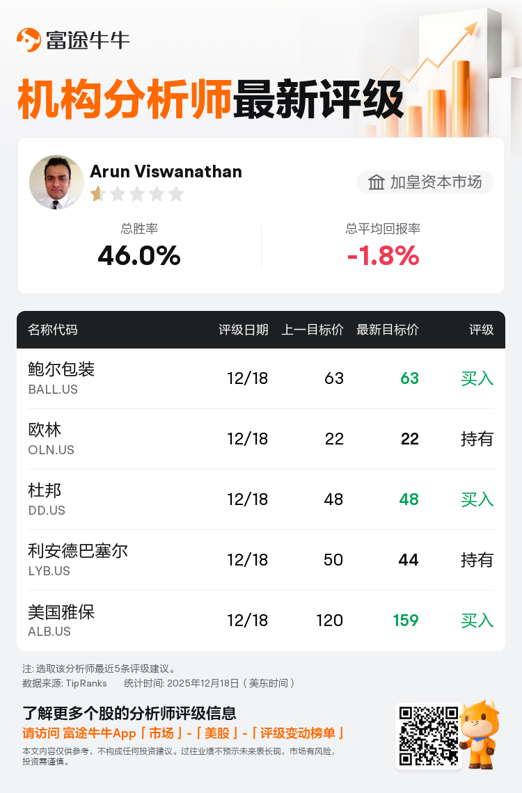 加皇资本市场维持杜邦(DD.US)买入评级，维持目标价48美元