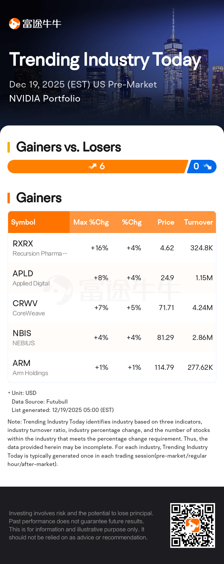 Trending Industry Today: Recursion Pharmaceuticals Leads Gains Pre ...