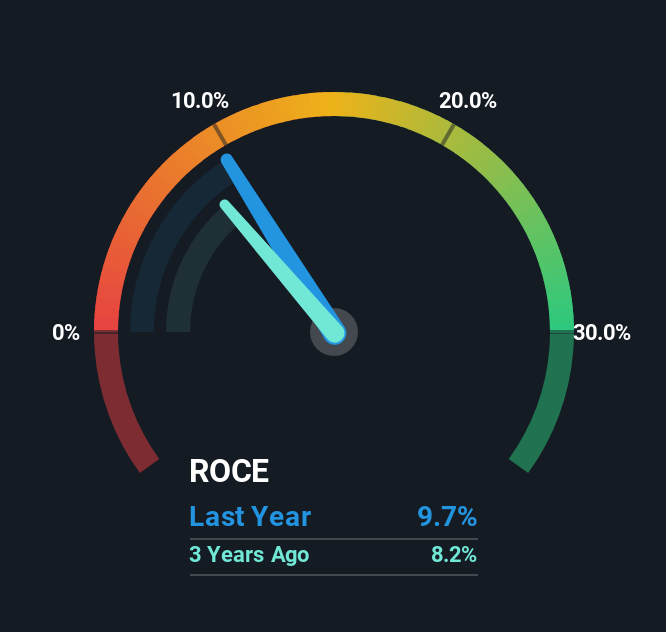 投資者將希望SS&C Technologies Holdings（納斯達克：SSNC）的ROCE增長能夠持續。