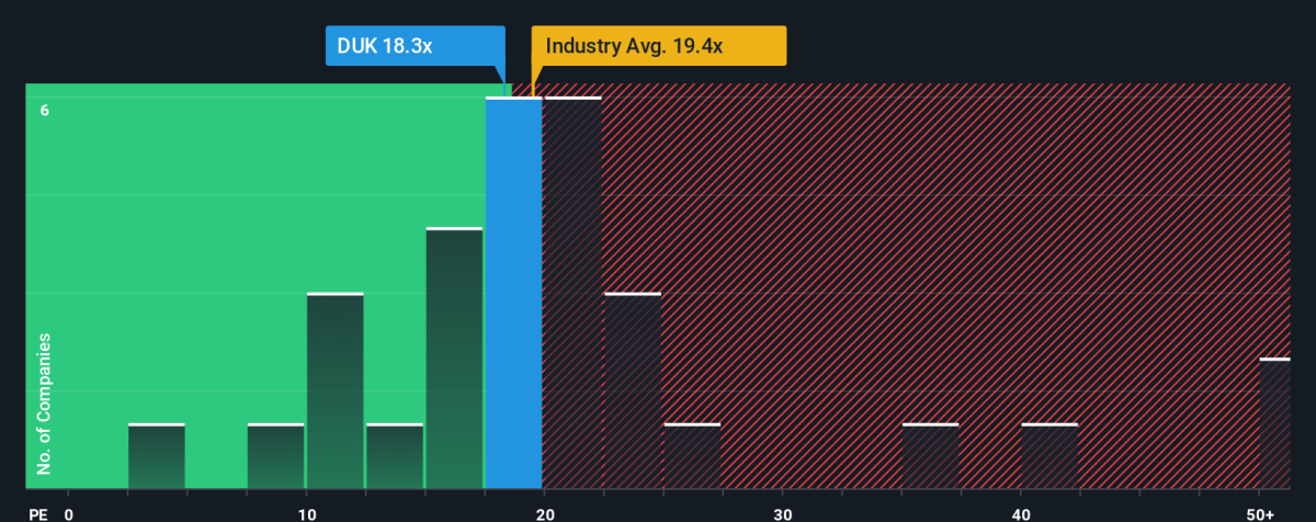 Duke Energy Corporation's (NYSE:DUK) Share Price Could Signal Some Risk