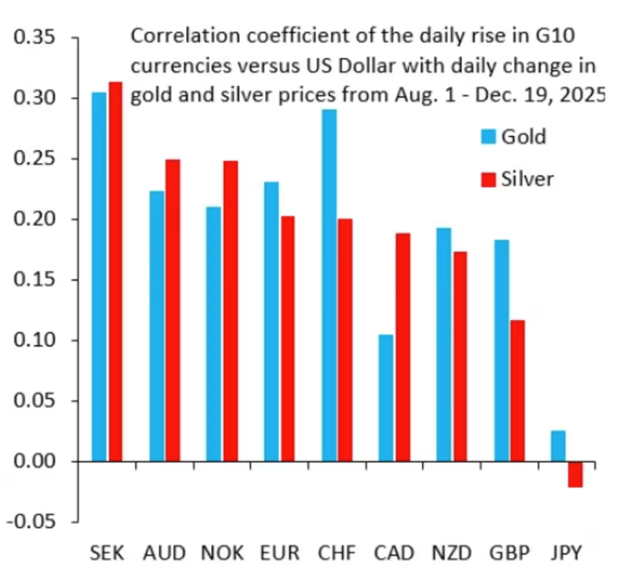 Gold Soars Again: Is the 'Currency Devaluation Trade' Back?
