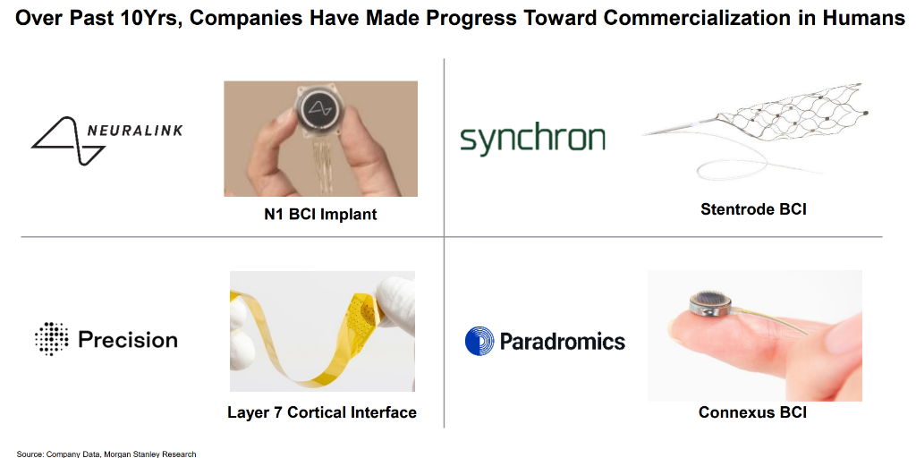 Morgan Stanley's Heavyweight Robotics Yearbook (VII): Brain-Computer ...