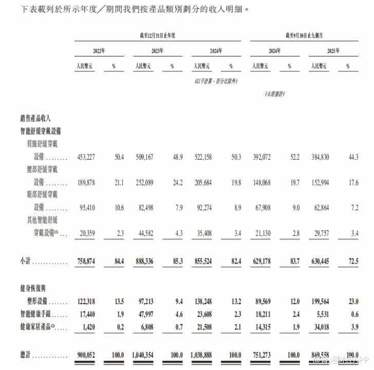 IPO Outlook | Balancing aggressive dividend payouts with debt-driven ...