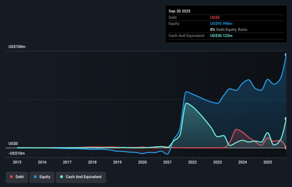 美國電池技術公司（納斯達克：ABAT）會明智地使用其現金嗎？