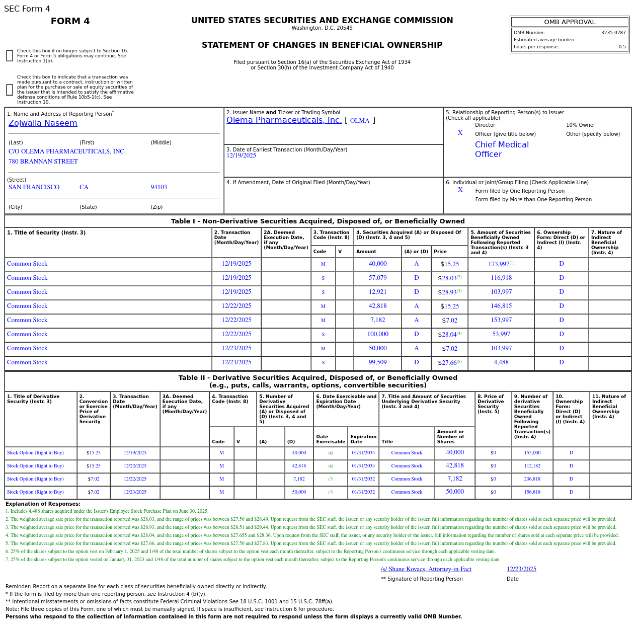 Olema Pharmaceuticals(OLMA.US) Officer Sells US$7.53 Million in Common ...