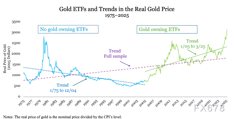 Gold Outlook 2026: In-Depth Analysis of the Bullish Logic and Price Trends