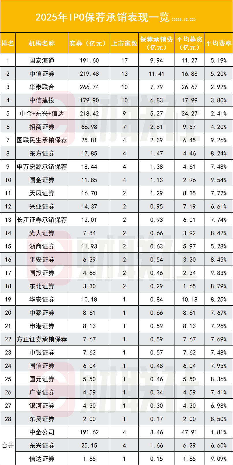 A Comprehensive Overview of the 2025 IPO Landscape: Increased Certainty ...