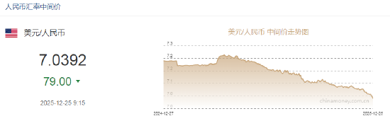 The central parity rate of the Chinese yuan against the US dollar was ...