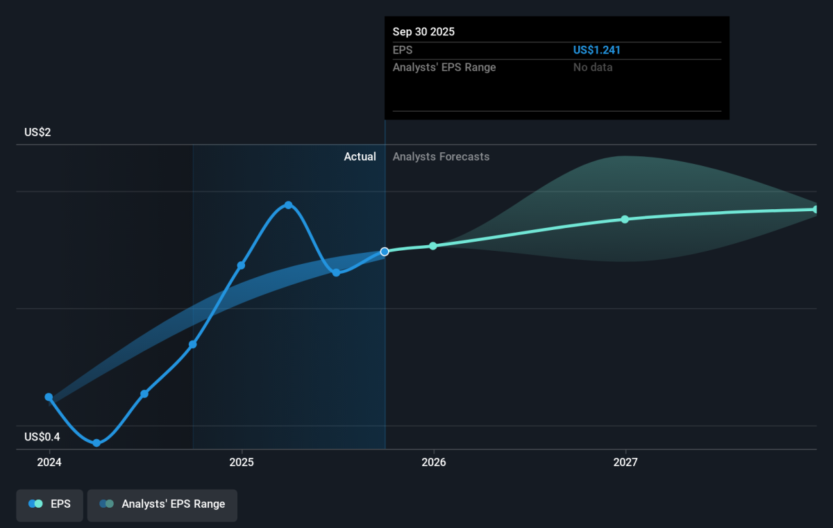 五年前投资Teradata（纽交所代码：TDC）会为你带来37%的收益