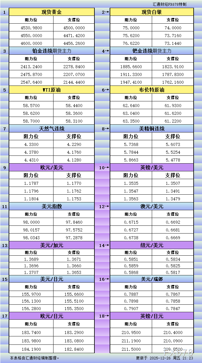 December 26 U.S. Market Update: Support and Resistance Levels for 18 ...