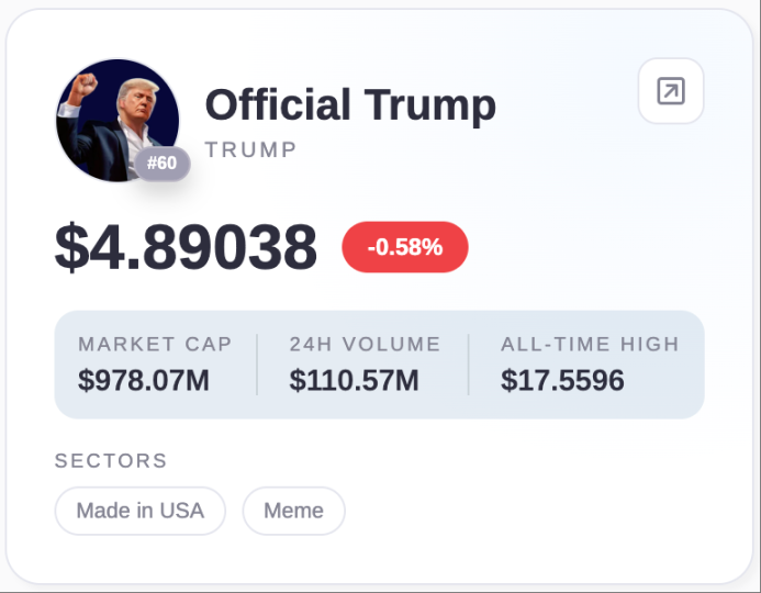 Meme Blacklist: The 10 Tokens Defining the Wildest Trades of 2025