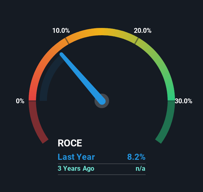 Astera Labs（納斯達克：ALAB）的回報正在上升。