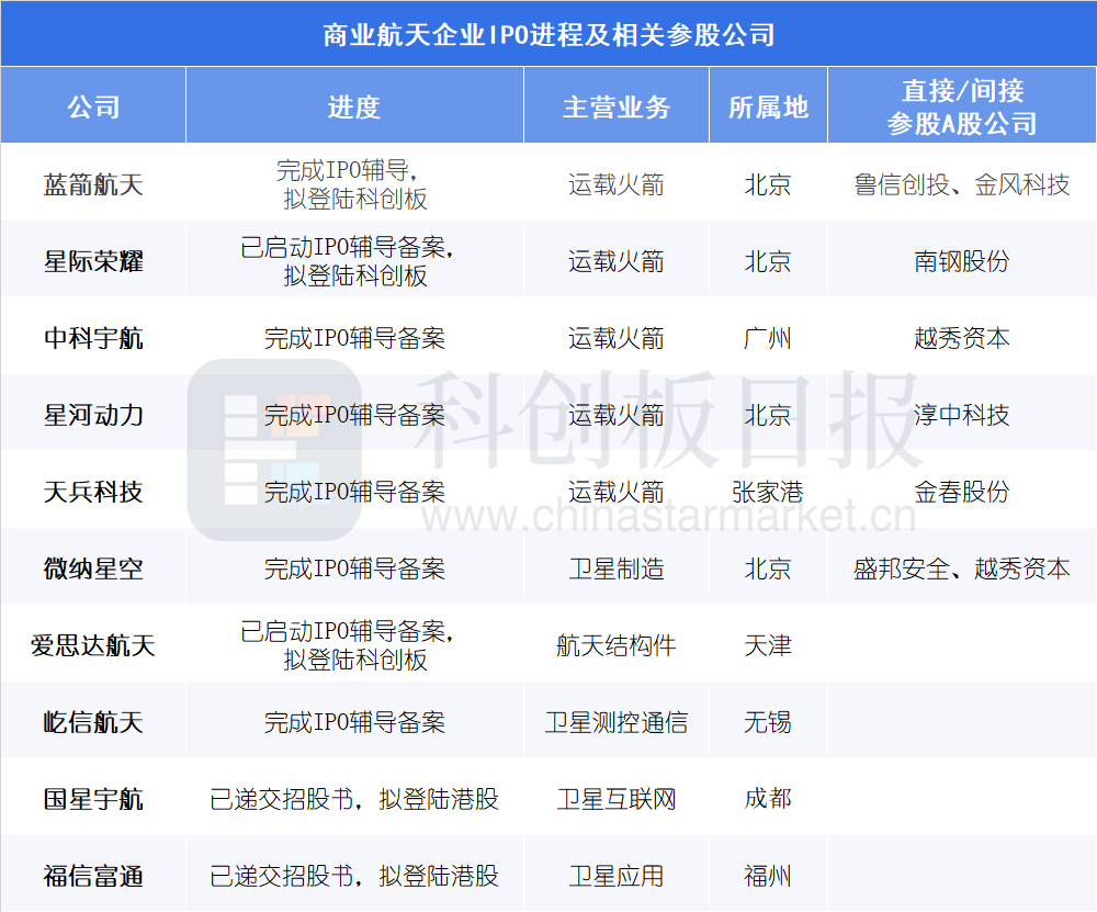 The Shanghai Stock Exchange Releases IPO Guidelines for Commercial ...