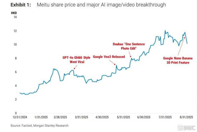 Meitu: A Case Study of Vertical AI Survival Amid the Impact of Large Models