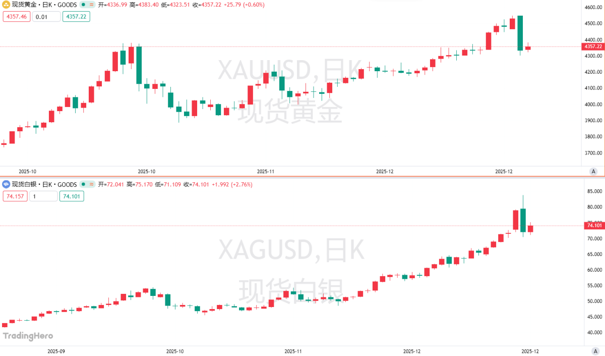 Senior precious metals bulls issue urgent warning: the most important ...