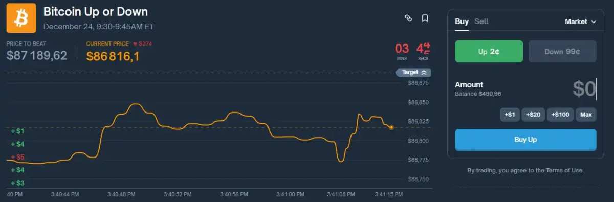 A return rate of 86%? How to leverage bots for passive income on Polymarket