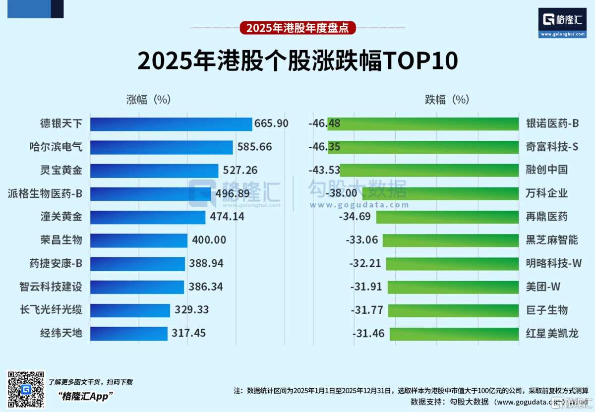 2025 Final Chapter for Hong Kong and A-shares: The 'Tech Bull ...