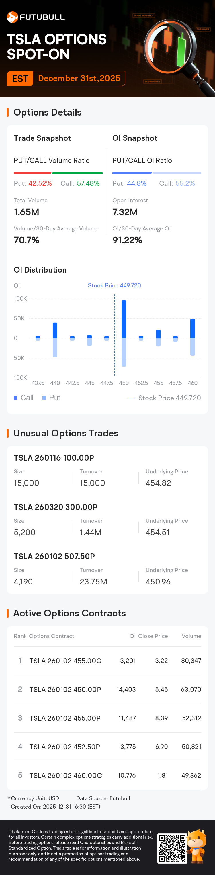 Tesla Options Spot-On: On December 31st, 1.65 Million Contracts Were ...