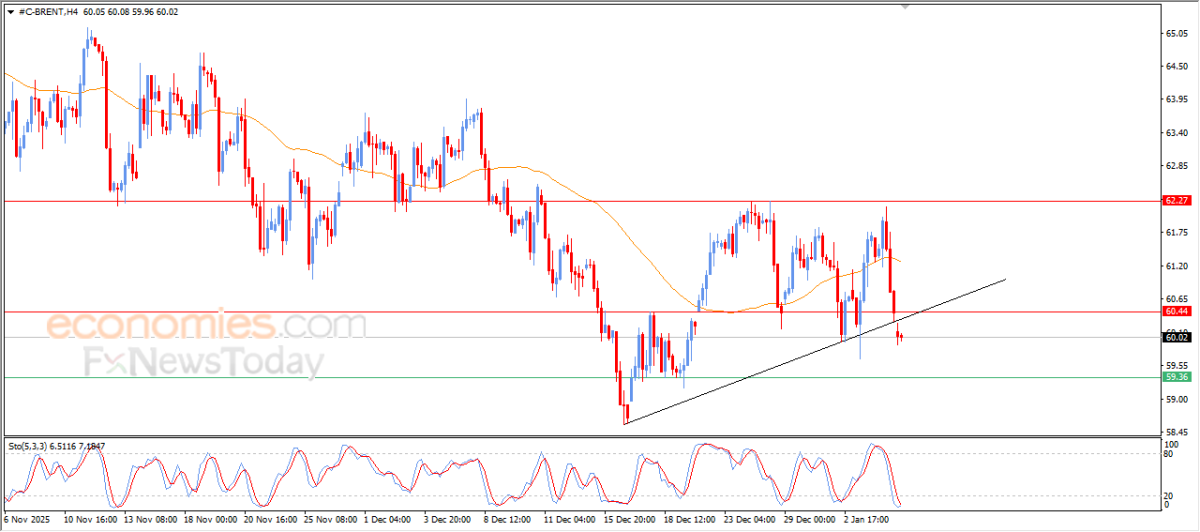 January 7 Technical Analysis Report: Spot Gold, WTI Crude Oil Futures