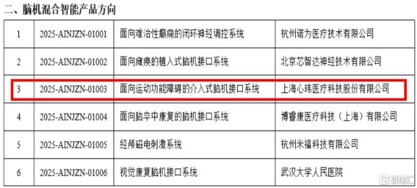 Value Reassessment Amid the Brain-Computer Interface Boom ...