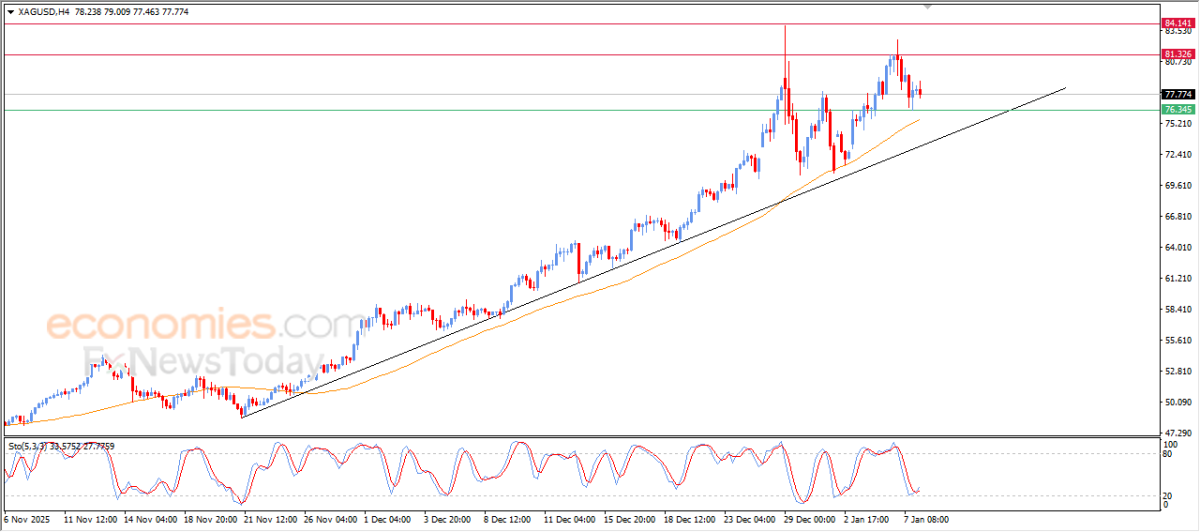 Technical Analysis Report for January 8: Spot Gold, WTI Crude Oil Futures