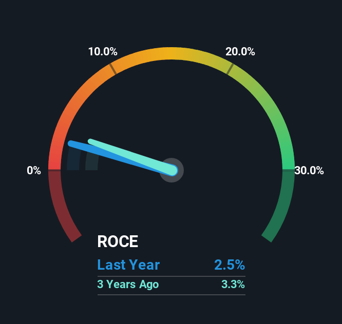Here's What To Make Of Cerence's (NASDAQ:CRNC) Decelerating Rates Of Return