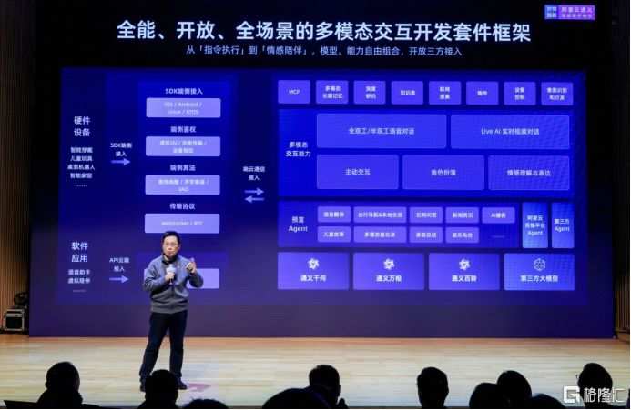 Alibaba Cloud releases a multimodal interaction development kit ...