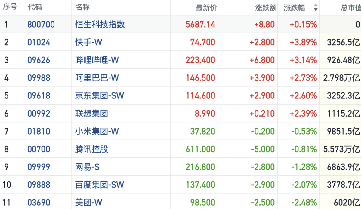 Hong Kong Stock Market Barometer | Heng Seng Index closed higher with ...
