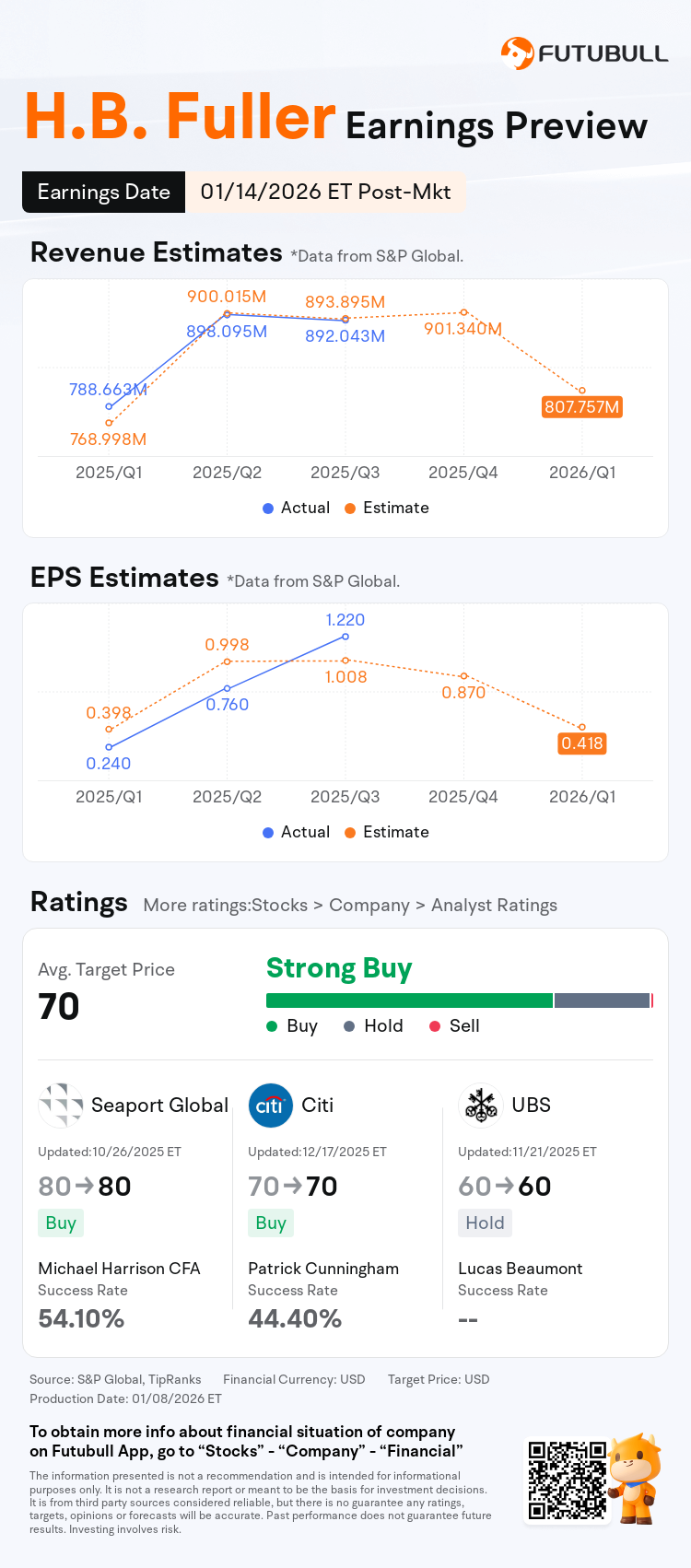 Earnings Preview: H.B. Fuller to Report Financial Results Post-market ...