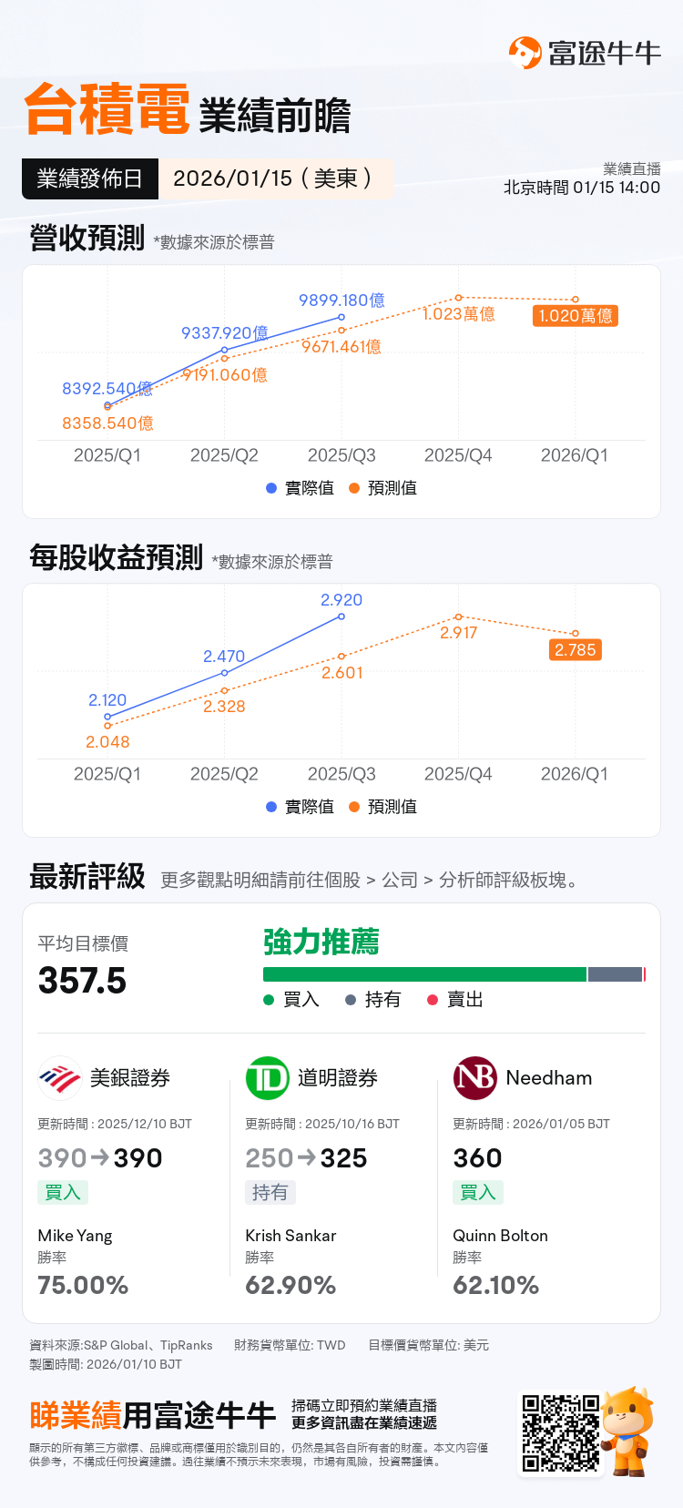 Preview | Taiwan Semiconductor's earnings report is set for release on ...