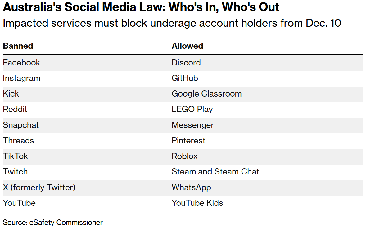 Meta has bowed to Australian restrictions, forcibly shutting down ...