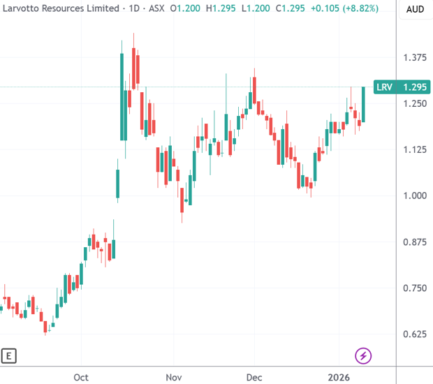 Australia's critical mineral reserves will prioritize rare earth ...