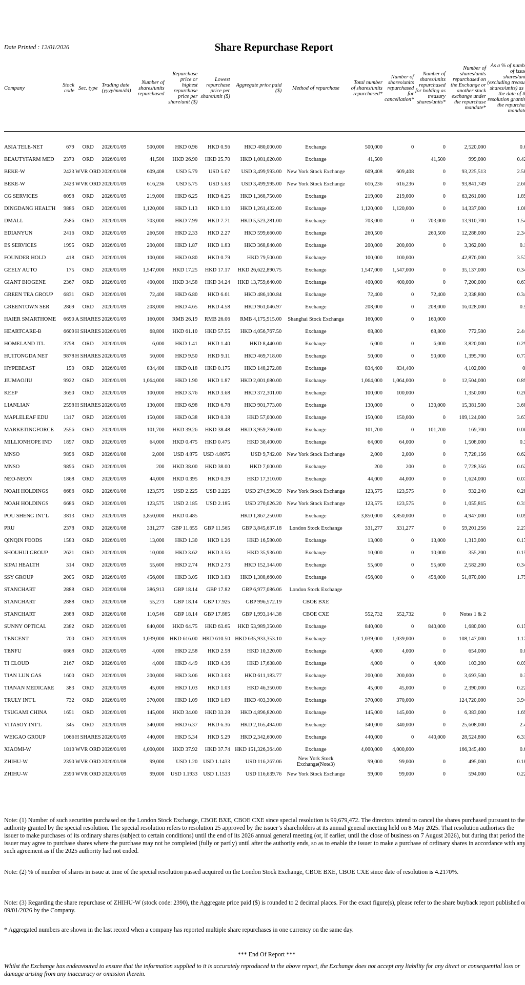 Repurchase Summary on January 9 | Tencent, Xiaomi Group-W, and others ...