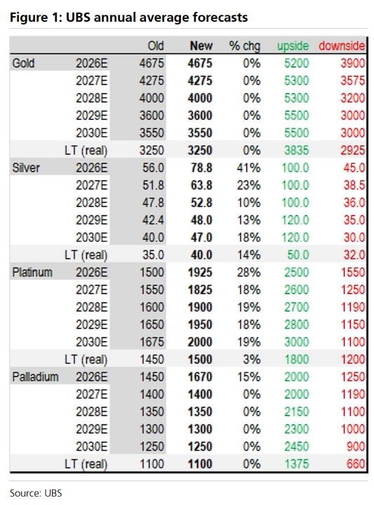 Will silver prices experience a 'roller-coaster' trend this year? UBS ...