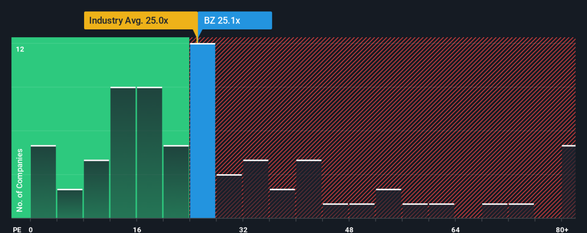 Kanzhun Limited（納斯達克：BZ）並未被忽視