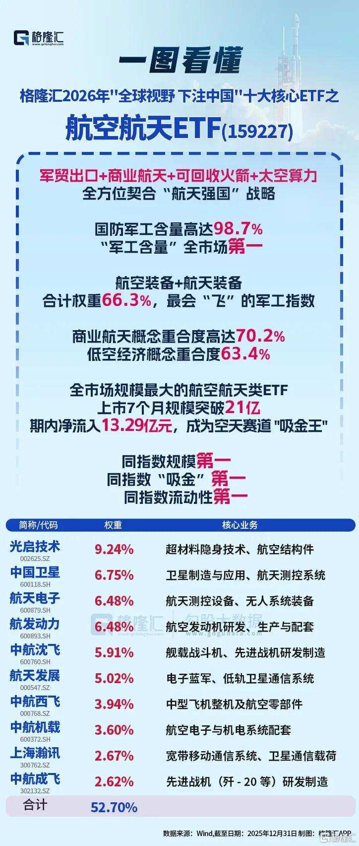 The strongest track of 2026 has begun. Will it ignite the next vast ...