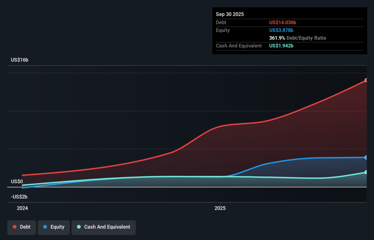 Is CoreWeave (NASDAQ:CRWV) A Risky Investment?