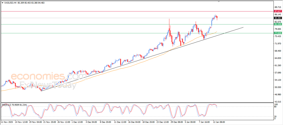 Technical Analysis Report for January 13: Spot Gold, WTI Crude Oil Futures