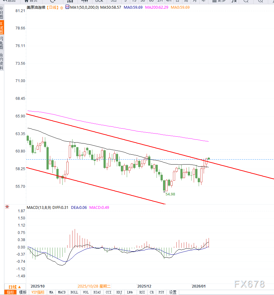 Crude Oil Trading Alert: Geopolitical uncertainties are driving oil ...